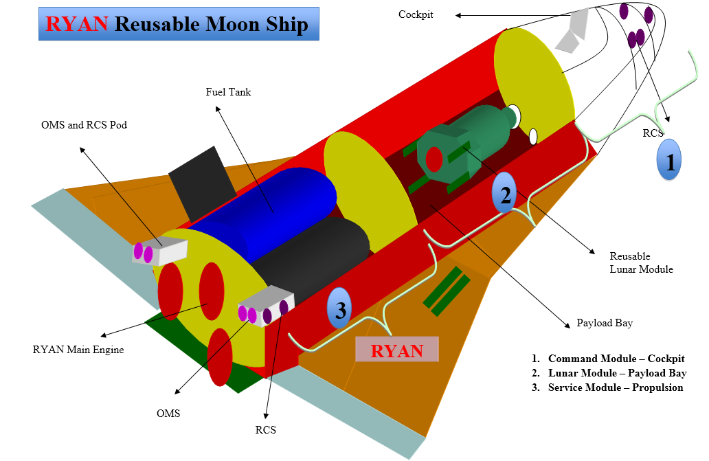 CONTACT US | RYAN TECHNOLOGY